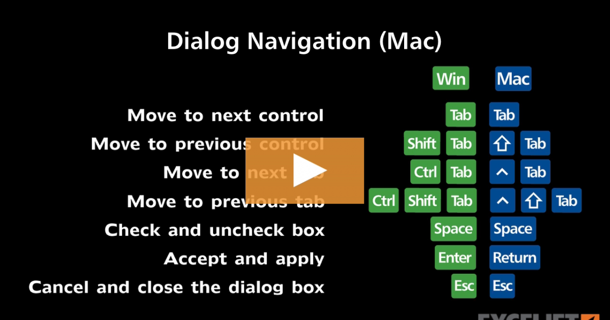 Shortcuts for Excel dialog boxes (Mac) (video) | Exceljet Shortcuts for Excel dialog boxes (Mac) (video) | Exceljet